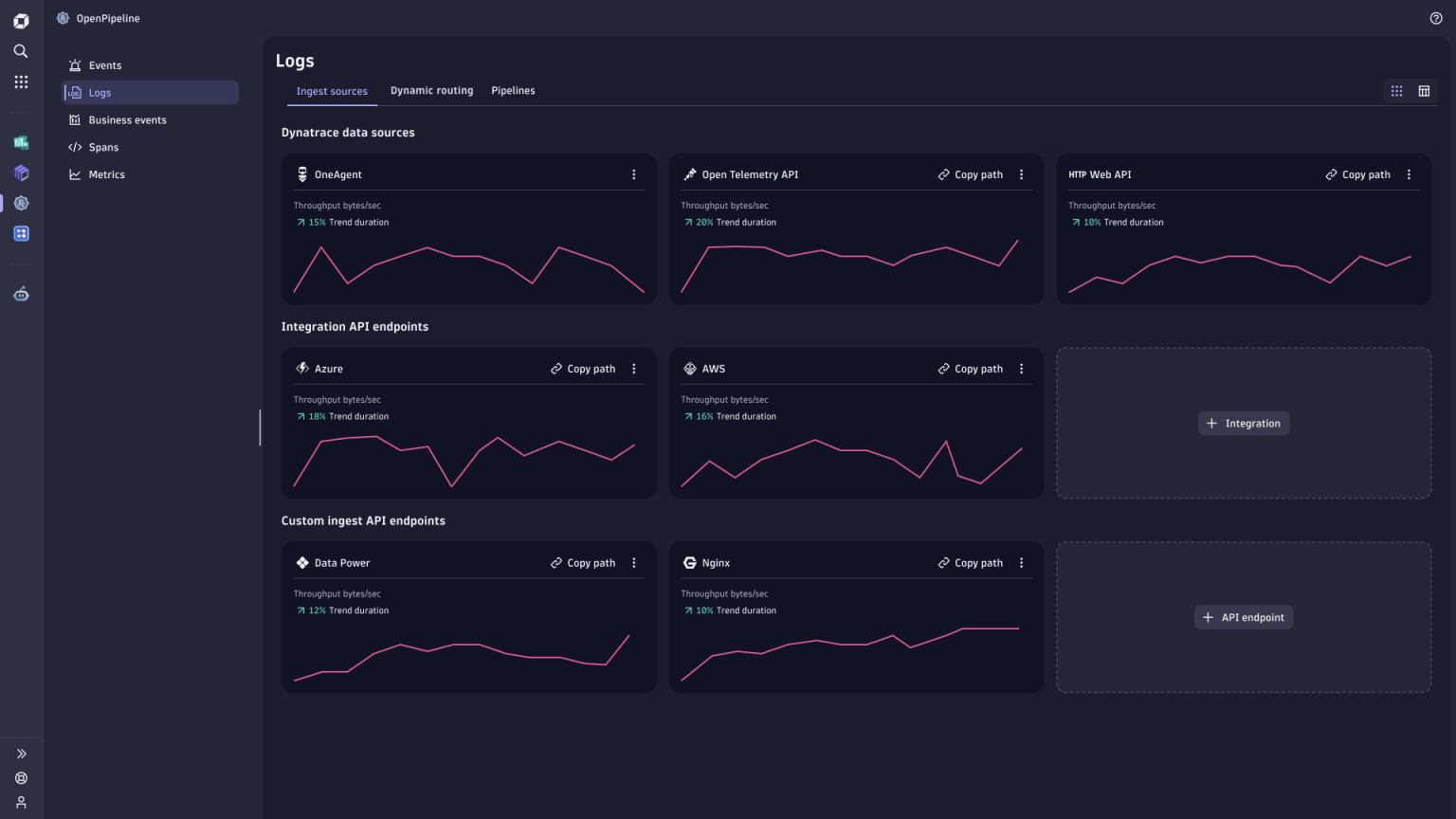 Introducing Dynatrace Openpipeline