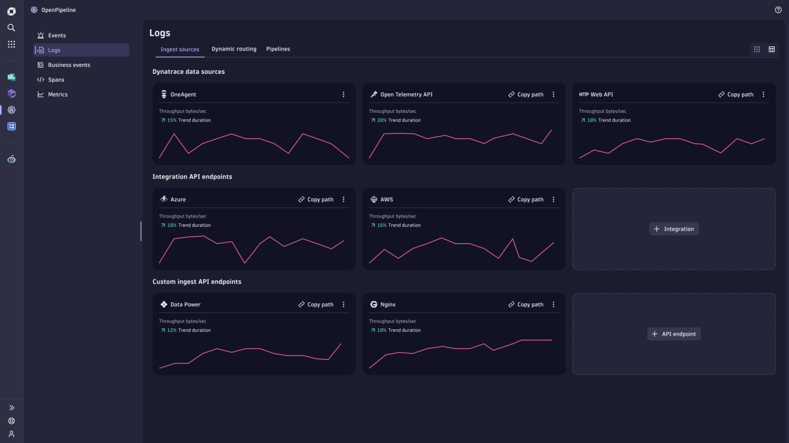 Introducing Dynatrace OpenPipeline