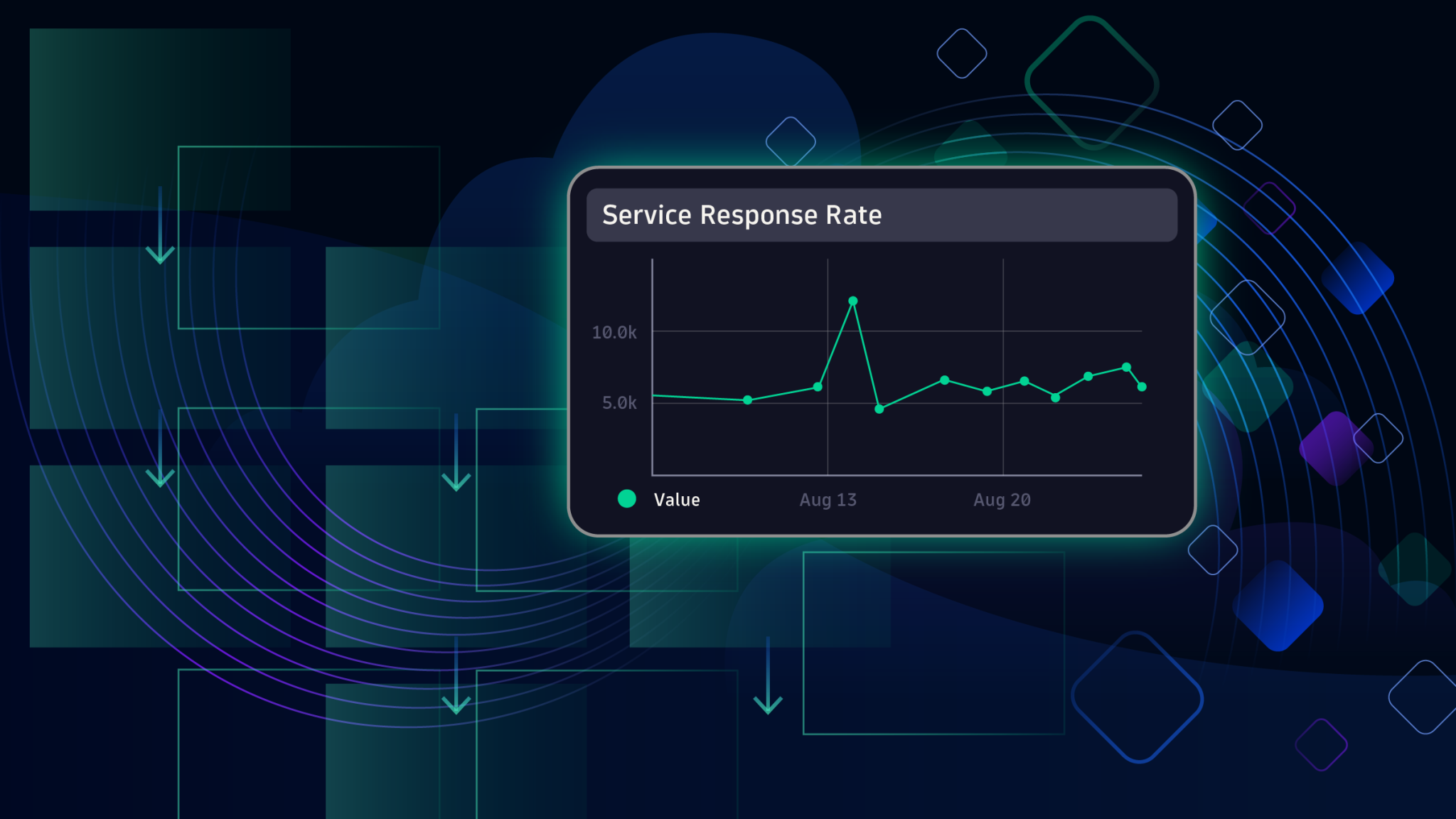 Automate CI/CD pipelines with Dynatrace: Part 3, Testing stage