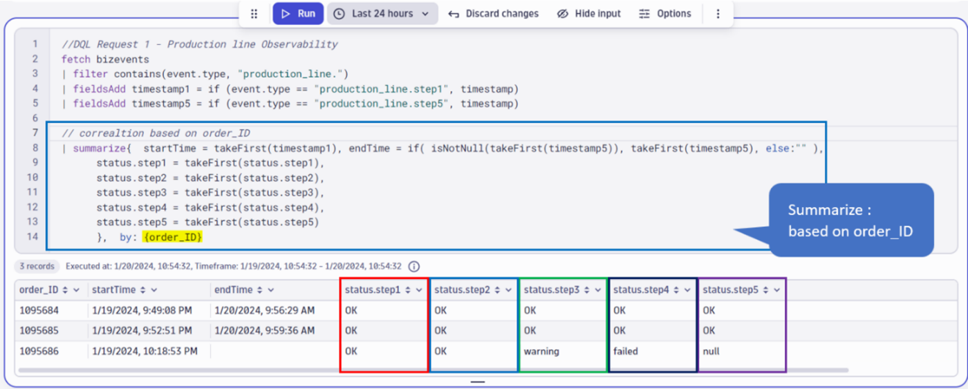 Practical business process monitoring for real-time business observability