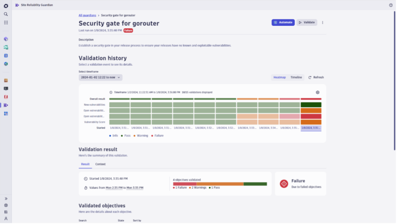 What are quality gates?