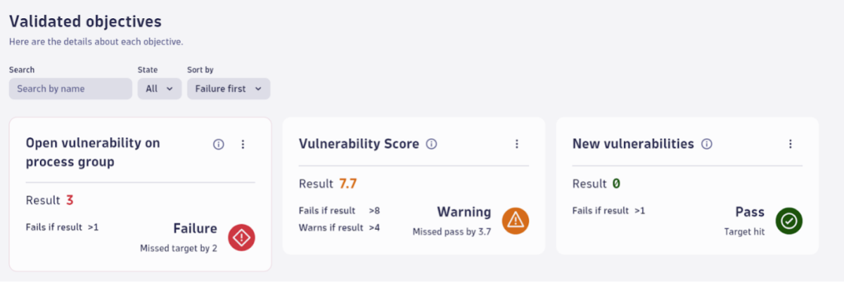 What are quality gates?