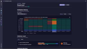 What are quality gates?