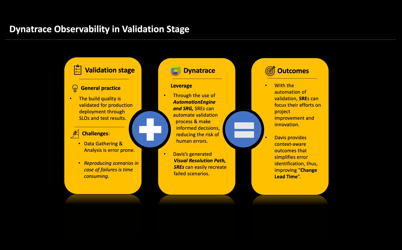 Automate Cicd Pipelines With Dynatrace Validation Stage