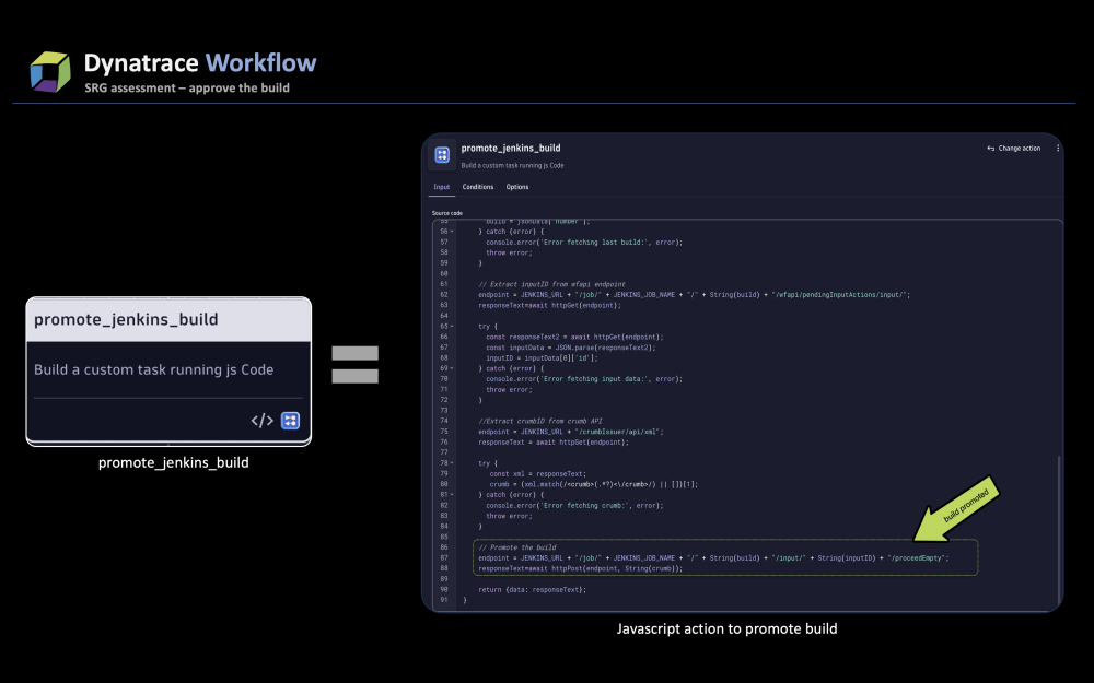 Automate Cicd Pipelines With Dynatrace Validation Stage