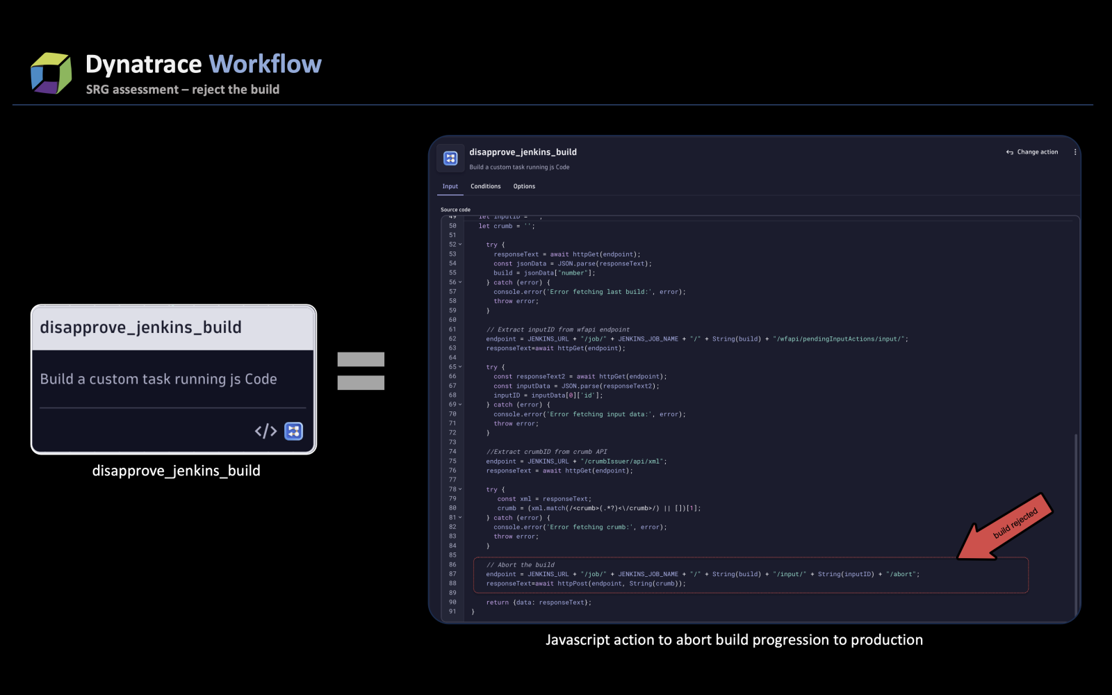 Automate CI/CD pipelines with Dynatrace: Validation stage