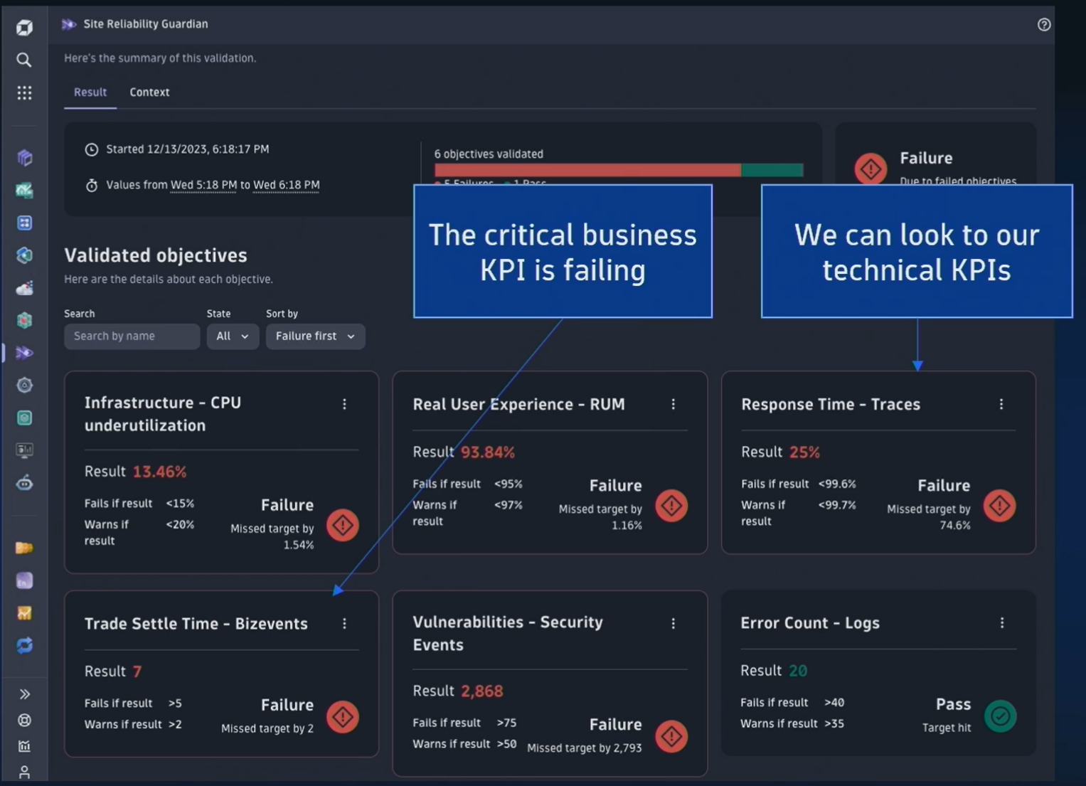 BizDevSecOps use cases for unified observability and security