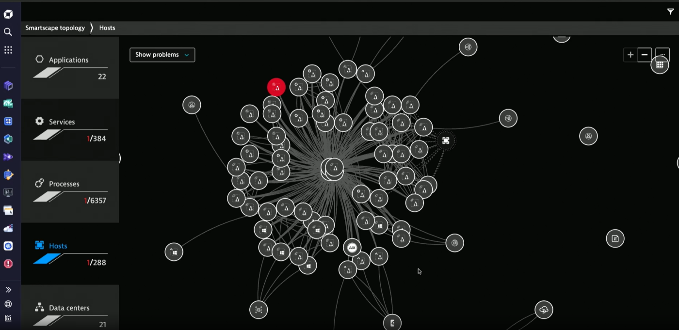 AI-driven analytics and automation for unified observability