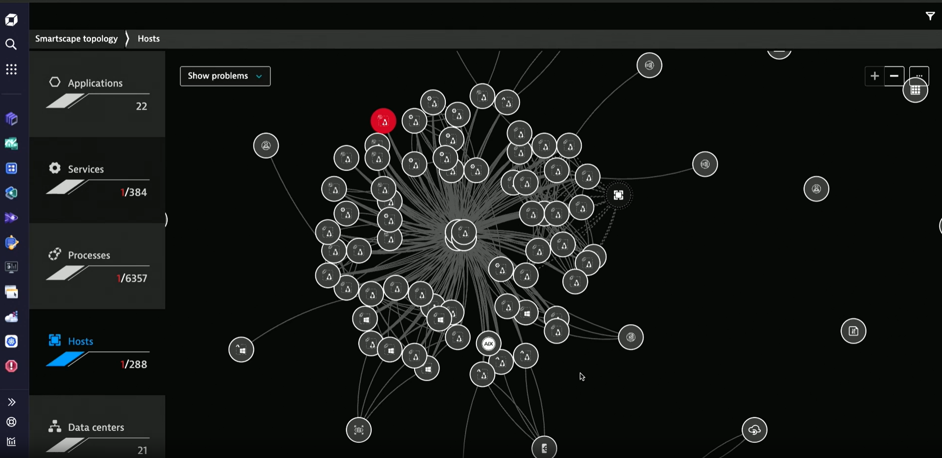 AI-driven analytics and automation for unified observability