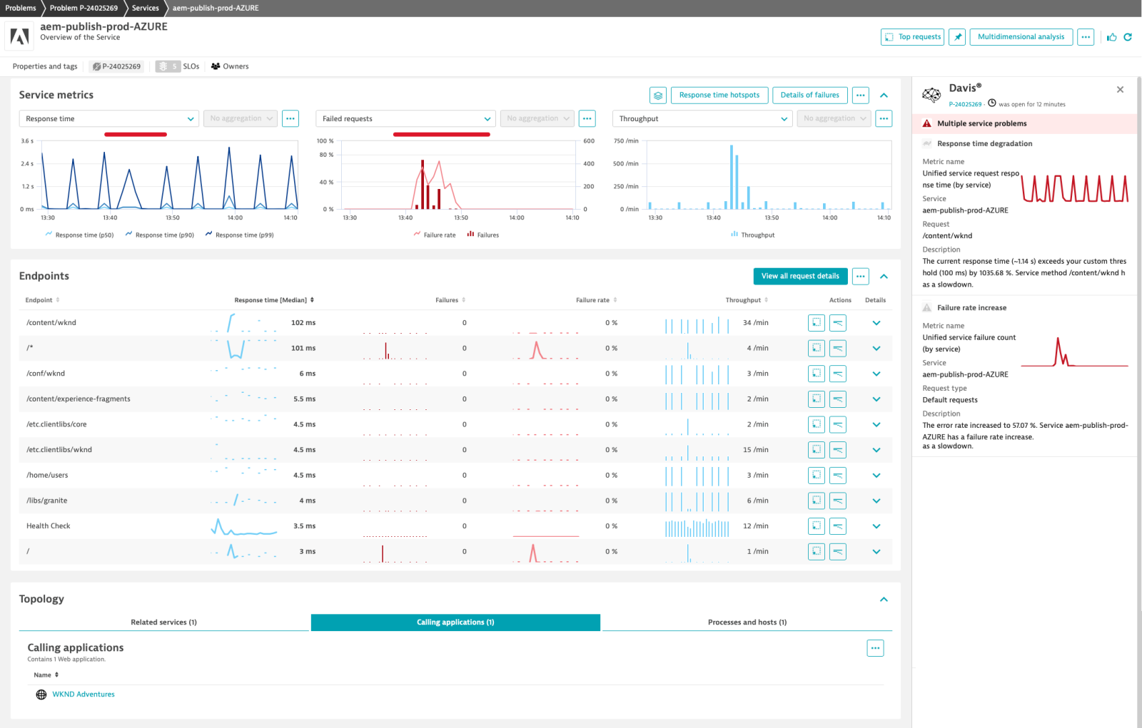 Dynatrace and Adobe Experience Manager: Seamless end-to-end observability
