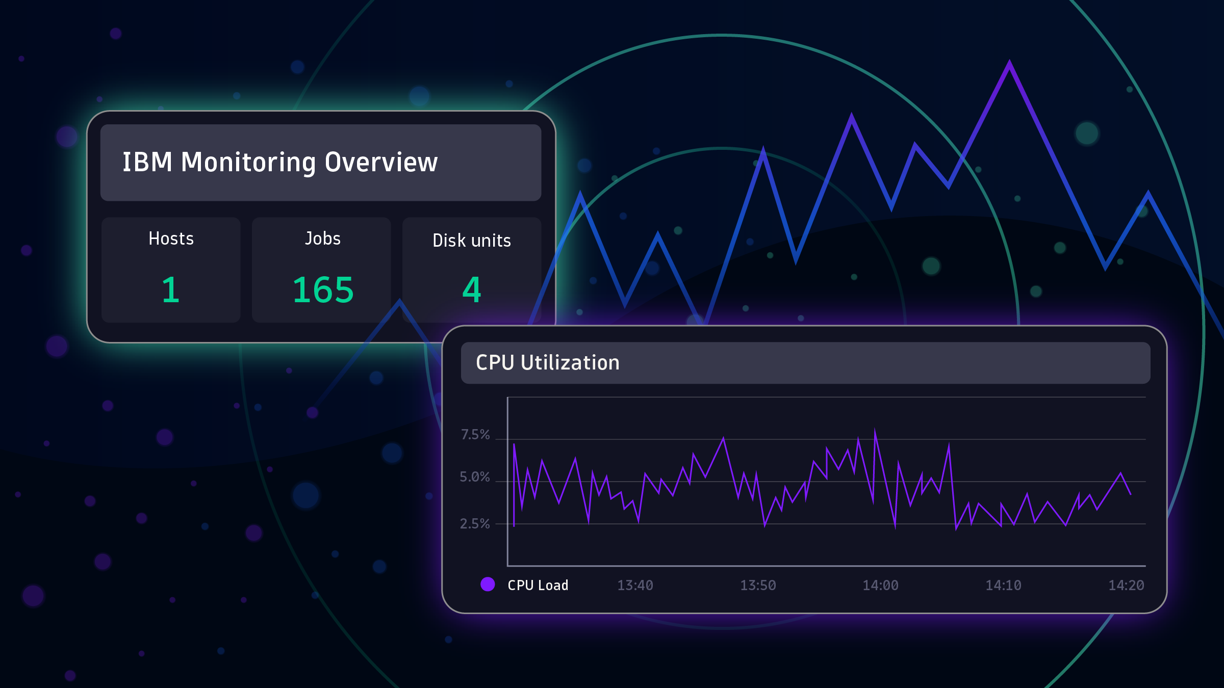 Easily monitor IBM i with updated Dynatrace extension