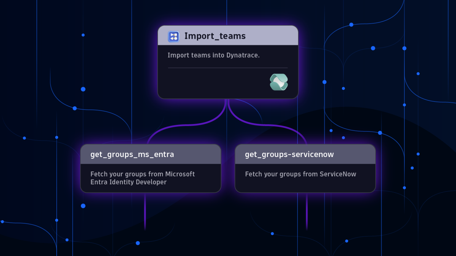 Dynatrace Engineering Blog