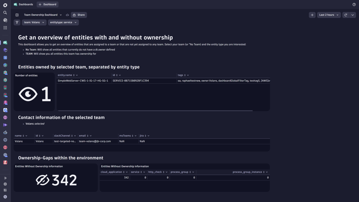 Best practices for ownership information: The right person at the right ...