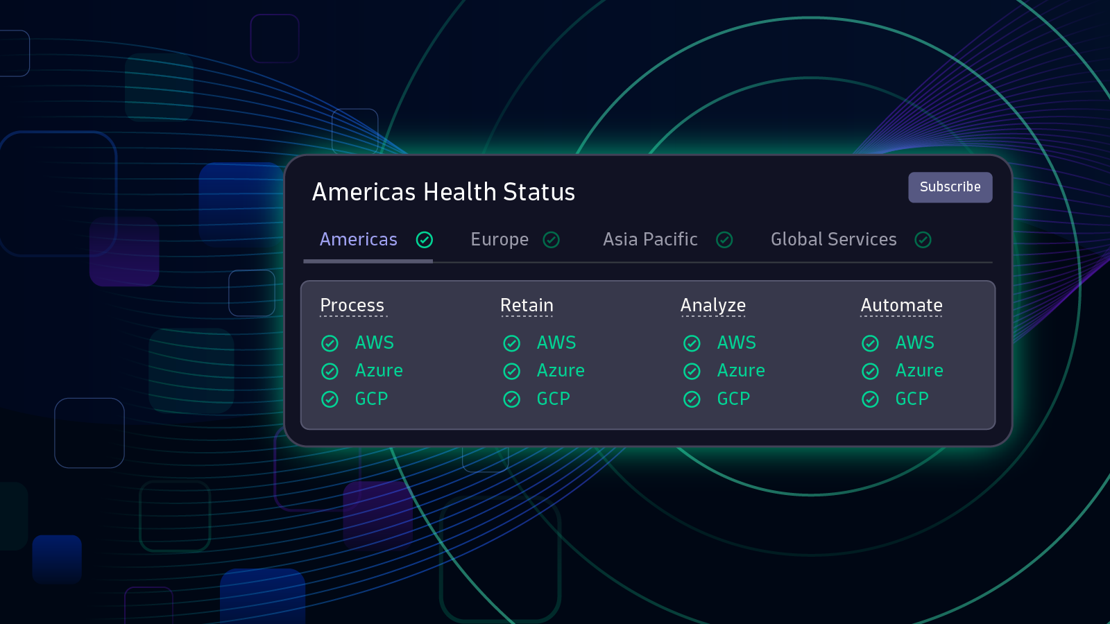 Beyond uptime: Unveiling the improved Dynatrace SLA