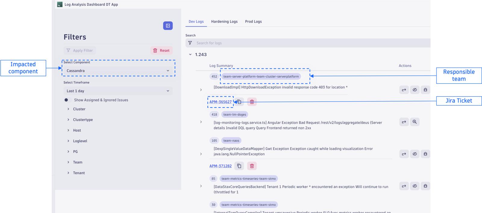Automate your work with unified observability and custom solutions