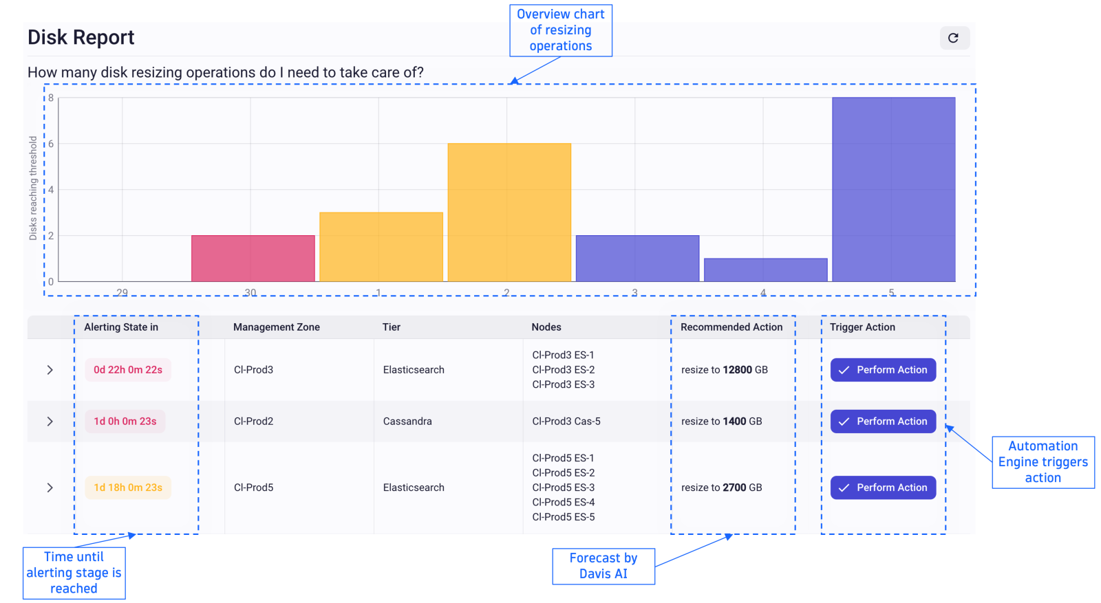 Automate your work with unified observability and custom solutions