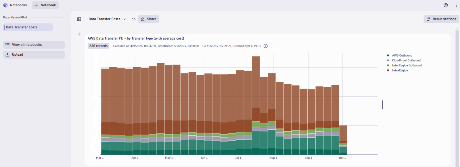 Automate your work with unified observability and custom solutions