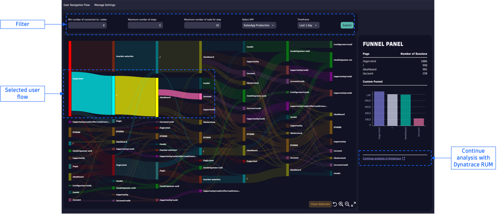 Automate your work with unified observability and custom solutions