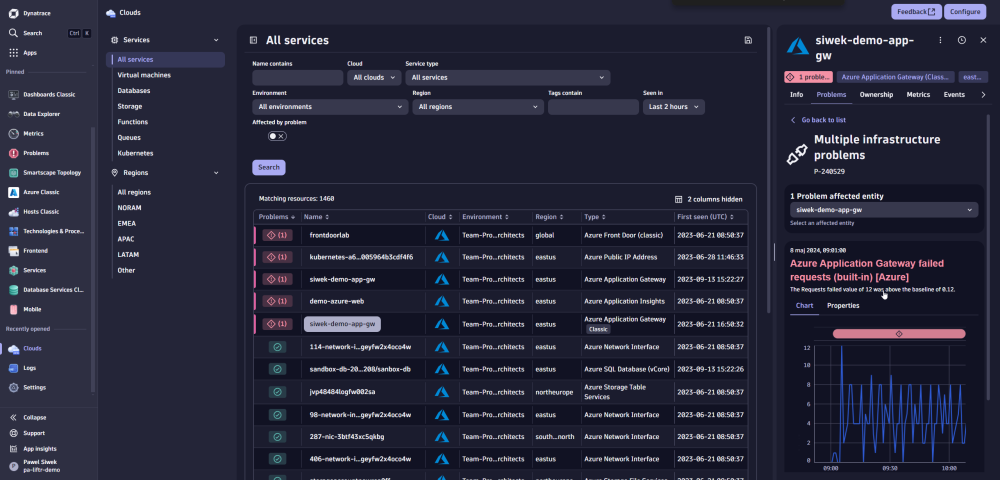 Discover the power of the Dynatrace platform on Azure with Azure Native ...