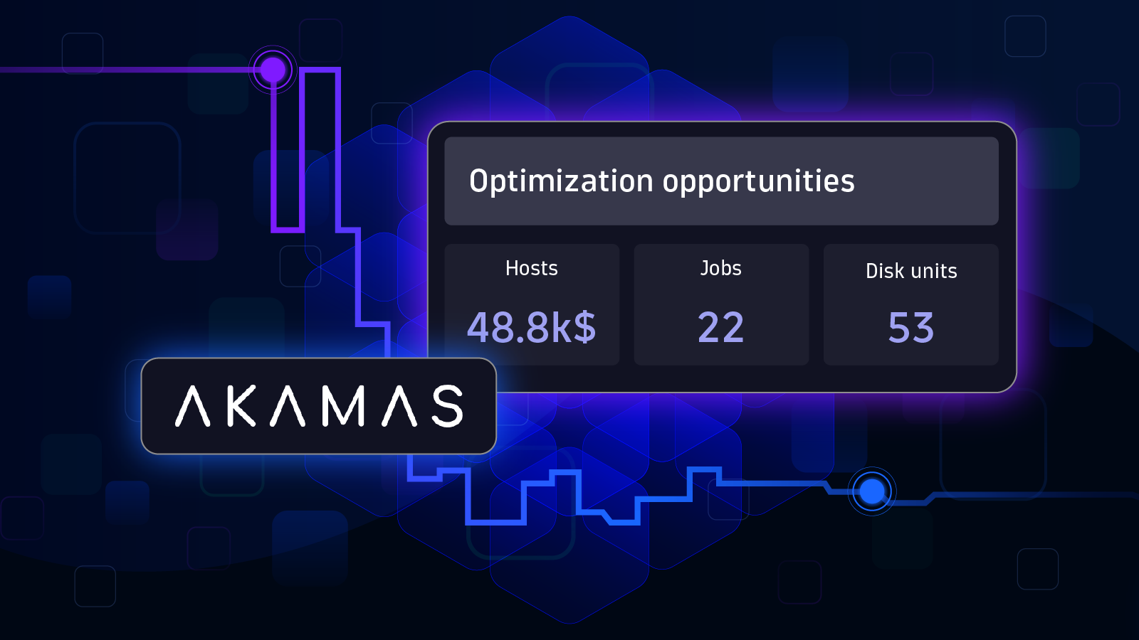 Dynatrace® Apps showcase: Akamas Kubernetes optimization