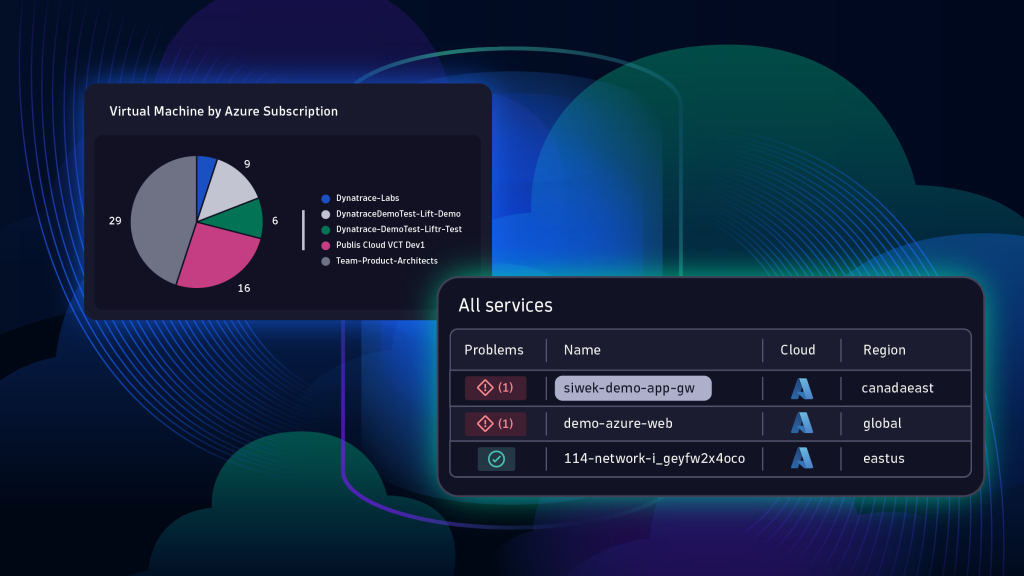 Dynatrace And Microsoft Azure Integrate To Help Accelerate Your Cloud Transformation