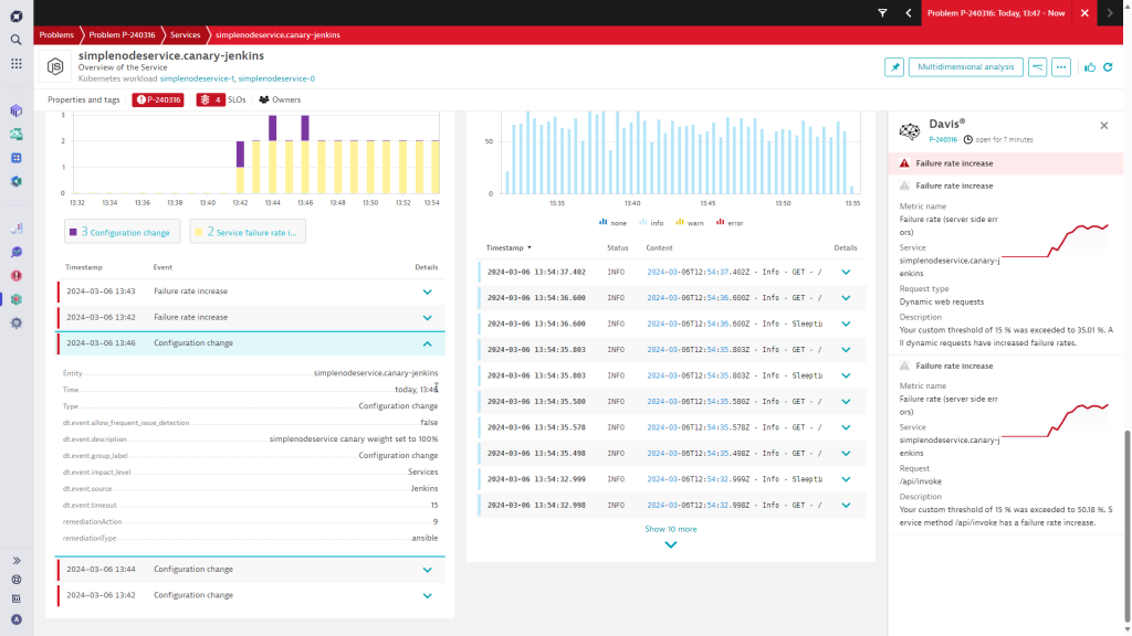 How Red Hat And Dynatrace Automate Your Production Environment