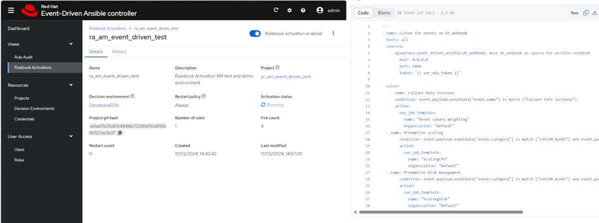 How Red Hat and Dynatrace automate your production environment