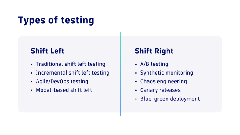Shift left vs shift right: A DevOps mystery solved