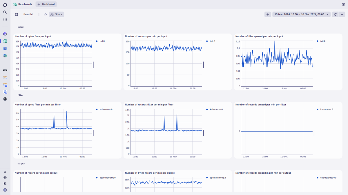 Best practices for Fluent Bit 3.0