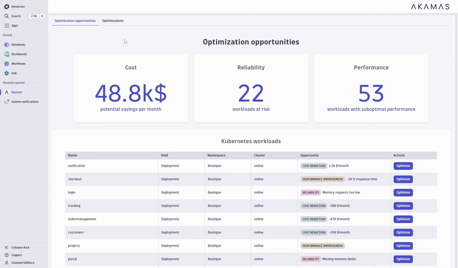 Dynatrace® Apps showcase: Akamas Kubernetes optimization