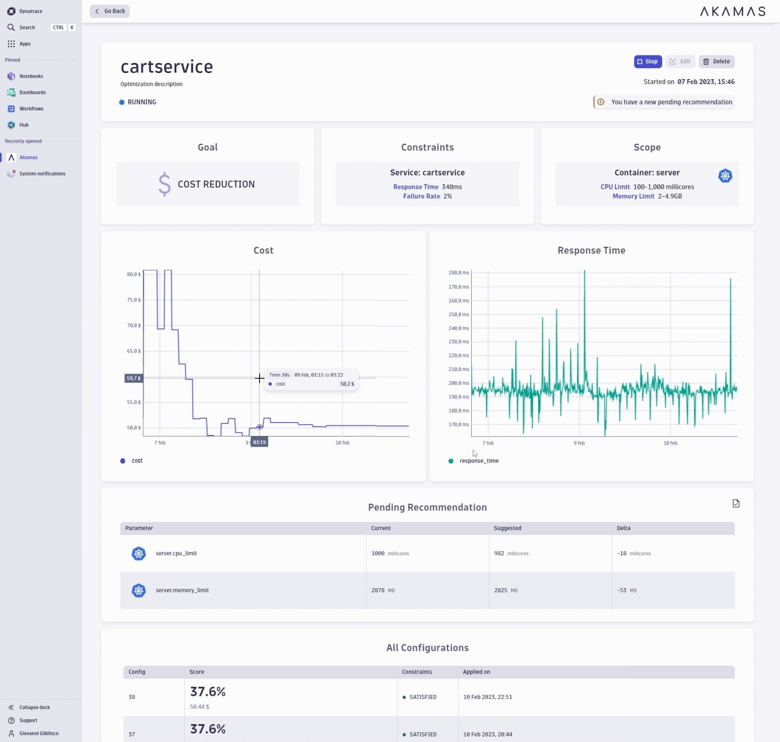 Dynatrace® Apps showcase: Akamas Kubernetes optimization
