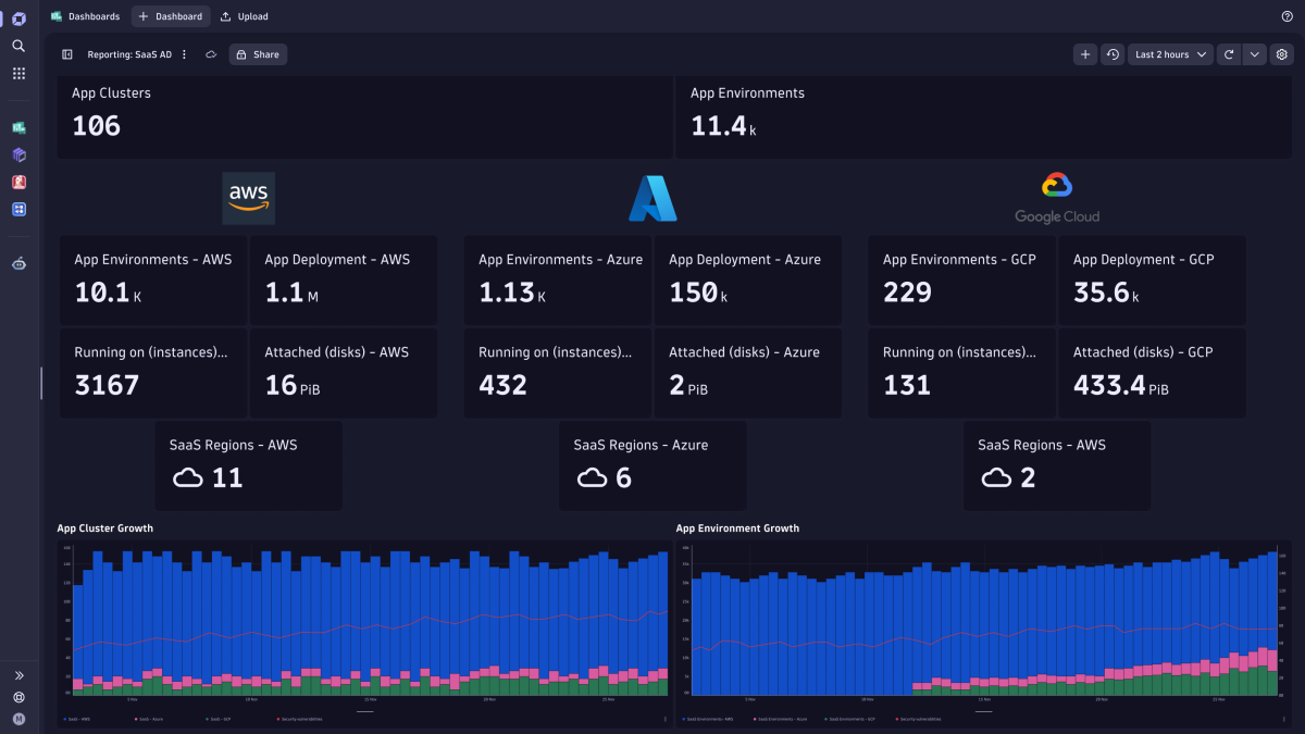 Dynatrace for Executives: Driving innovation & cloud modernization