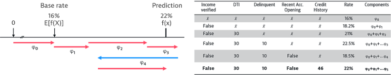 Understanding Black-Box ML Models with Explainable AI