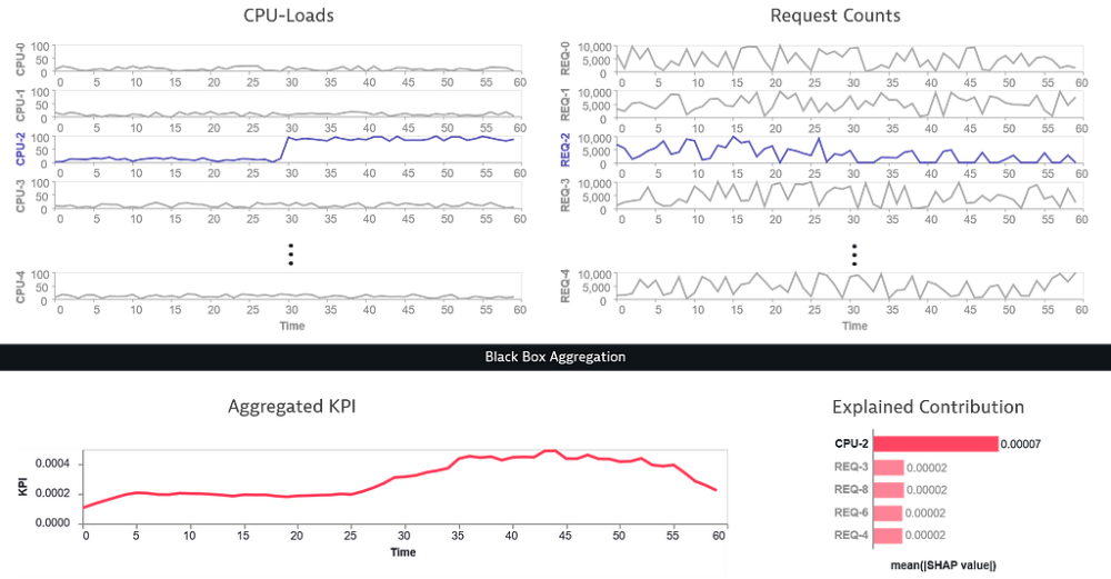 Understanding Black-Box ML Models with Explainable AI