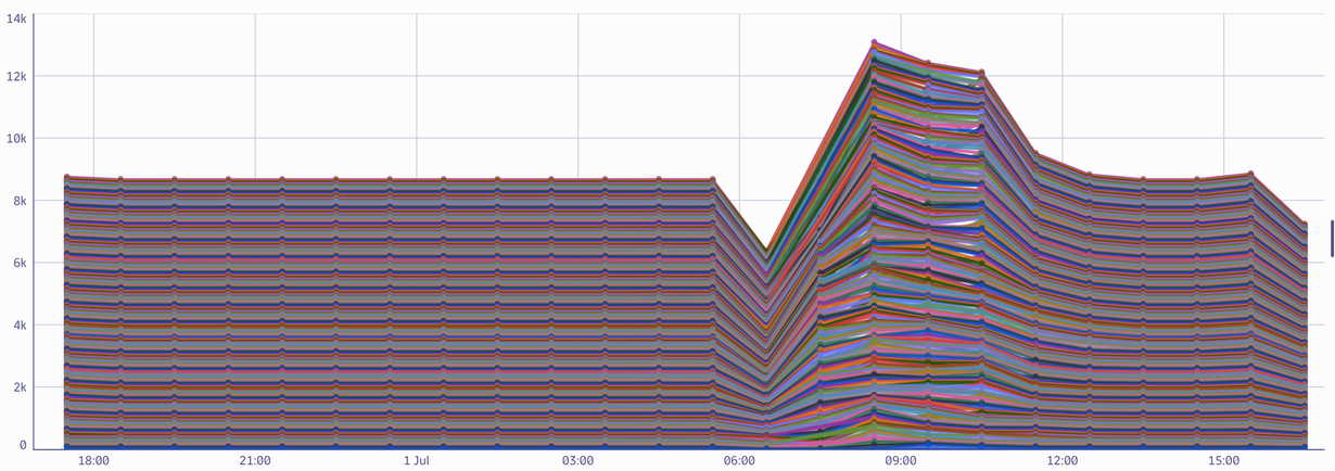 Regresshion Vulnerability Detecting Cve 2024 6387 In Openssh