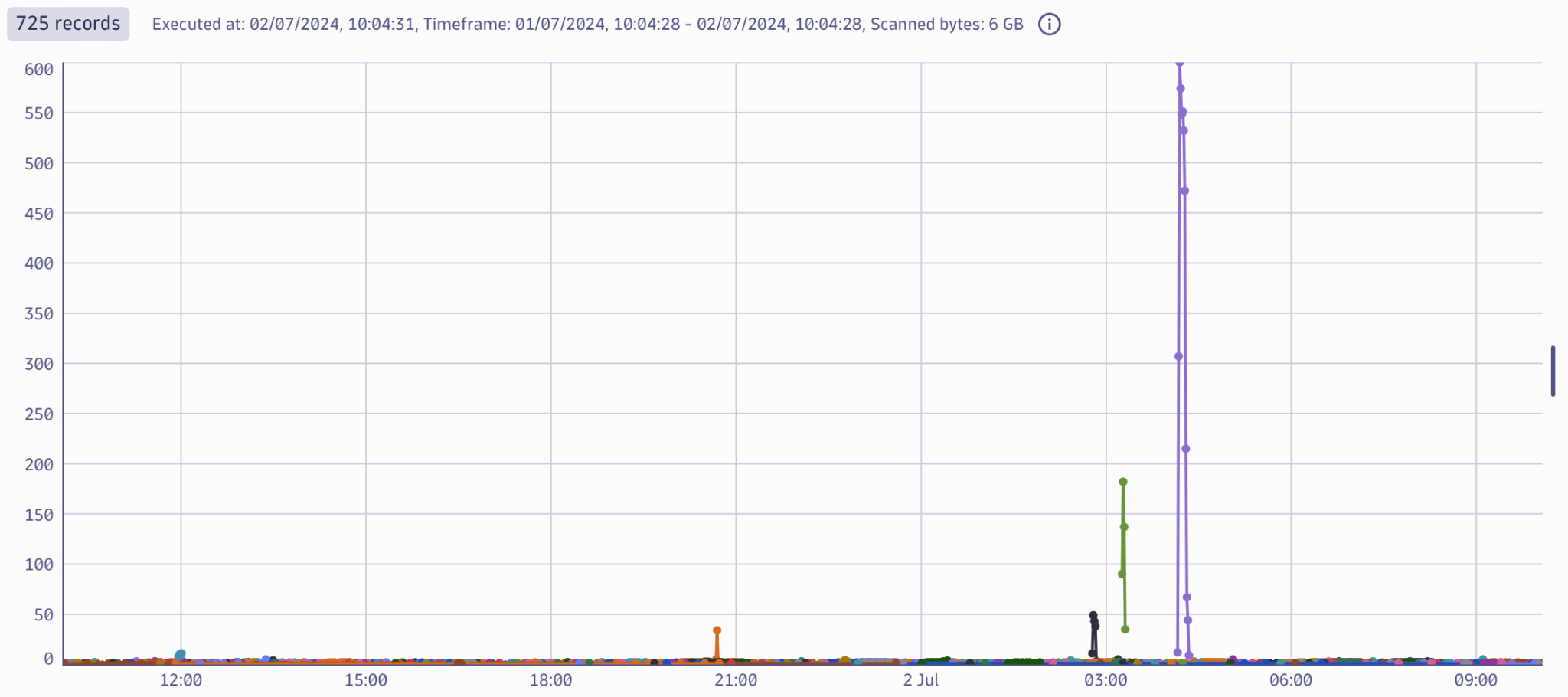 RegreSSHion vulnerability: Detecting CVE-2024-6387 in OpenSSH