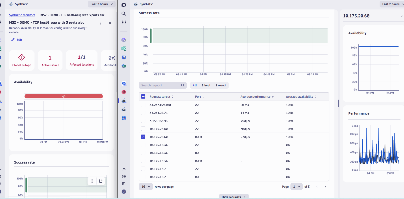 Network Availability Monitors