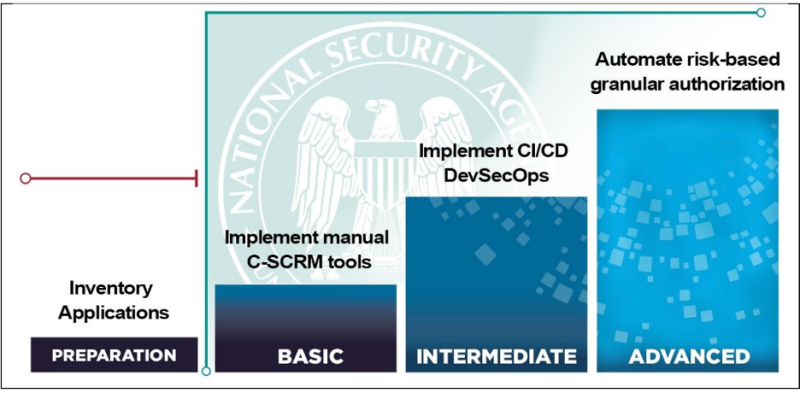 Fortifying a zero trust architecture with observability
