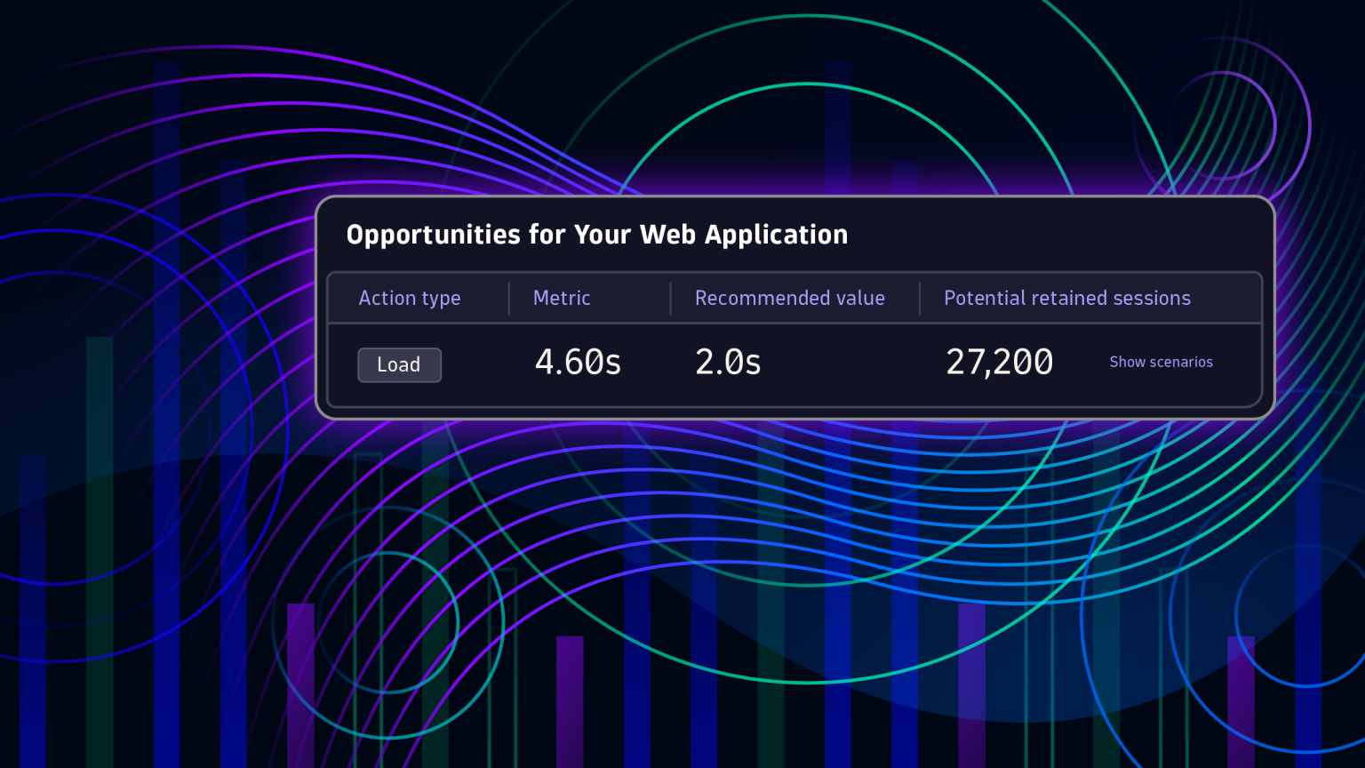 Dynatrace Synthetic Monitoring and Workflows