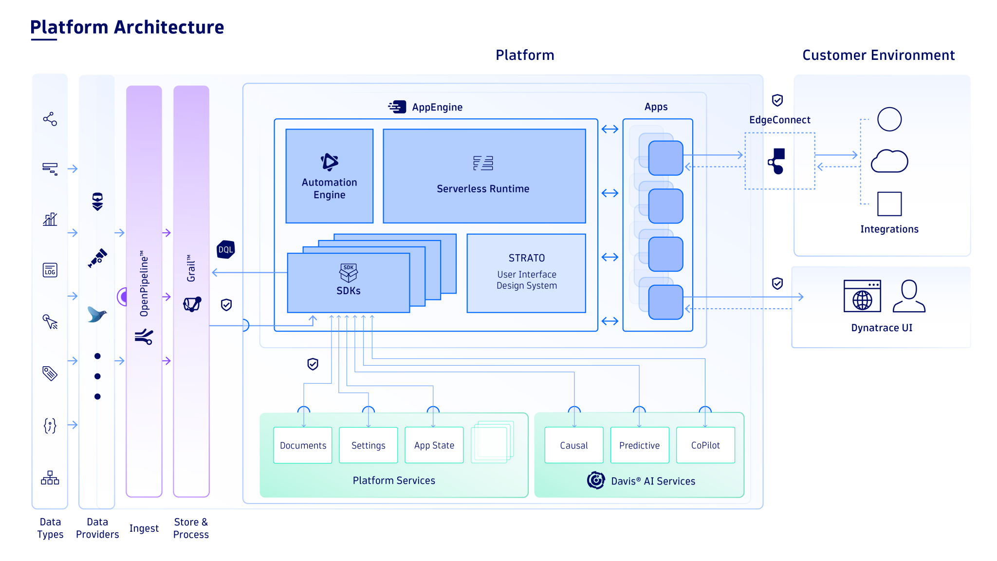Omnilogy Pipeline Observability