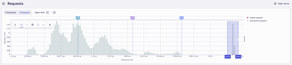 Distributed Tracing app provides effortless trace insights