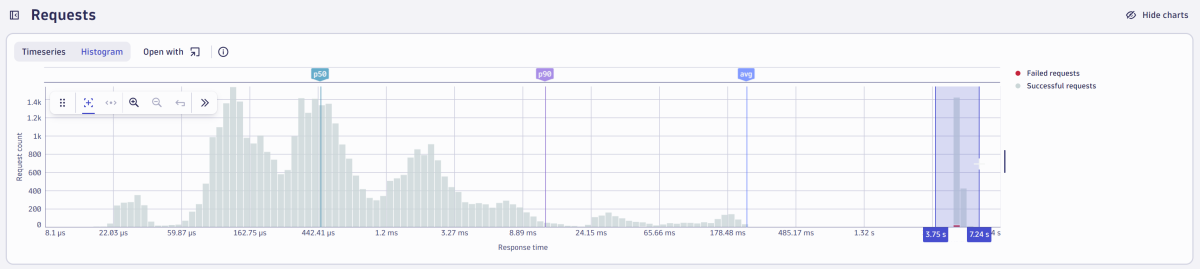 Distributed Tracing app provides effortless trace insights