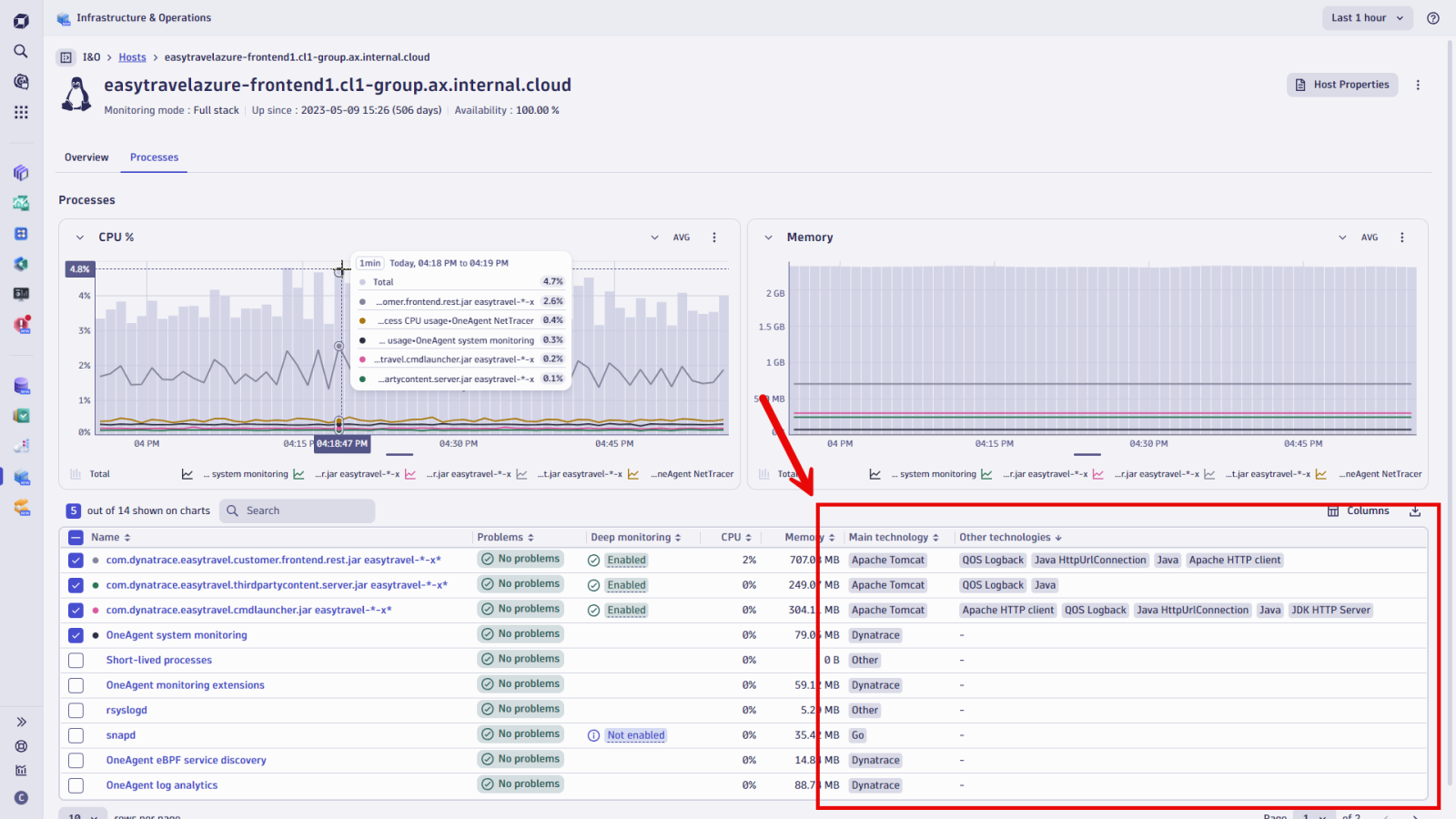 Infrastructure and operations observability experience