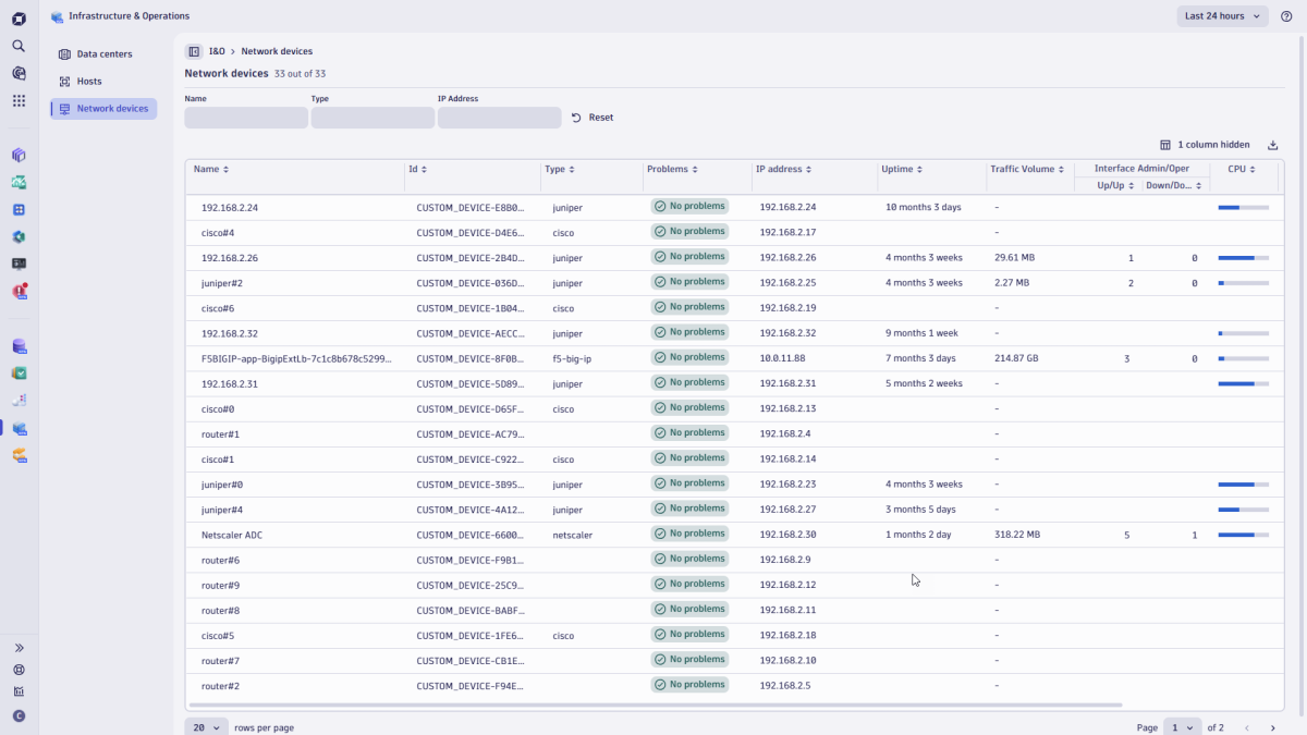 Infrastructure and operations observability experience