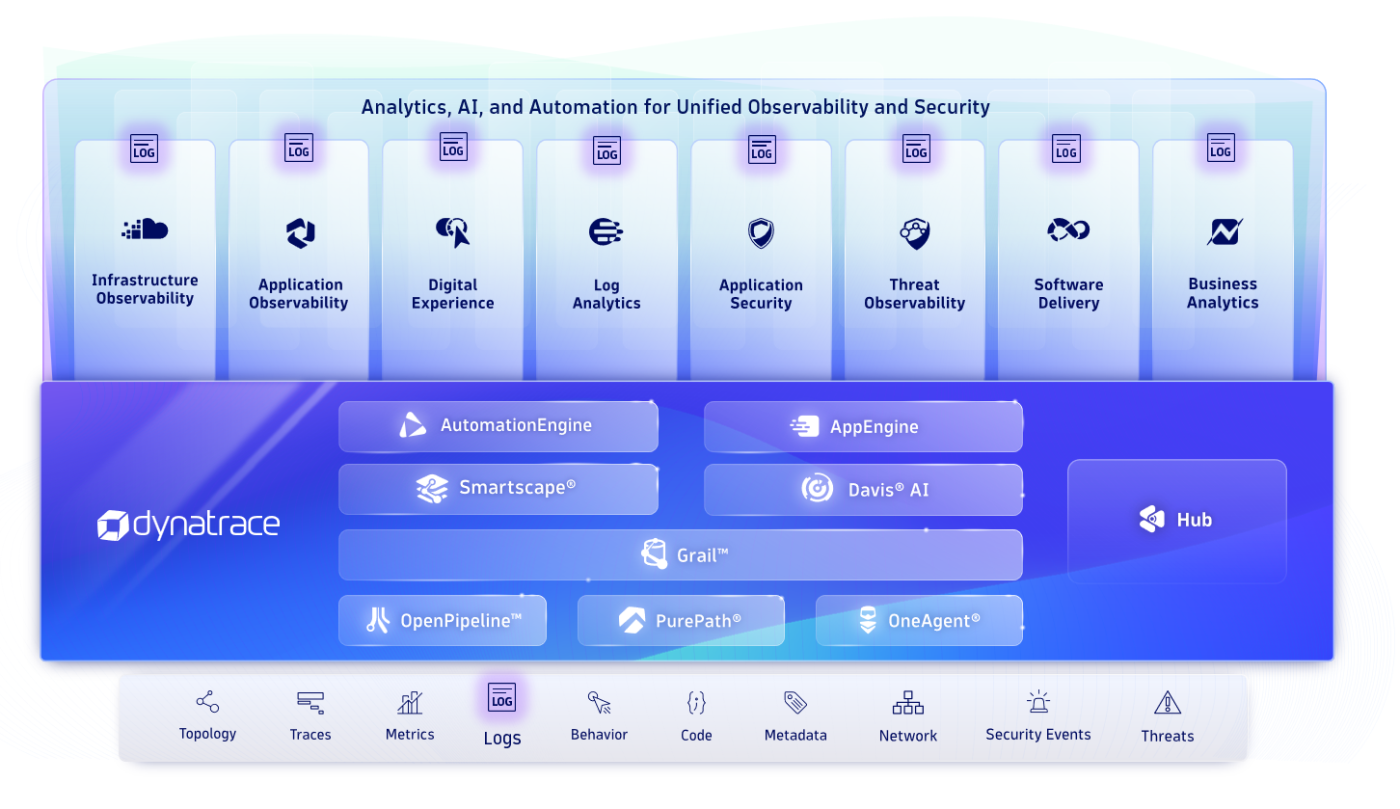 Unlock contextual log analytics