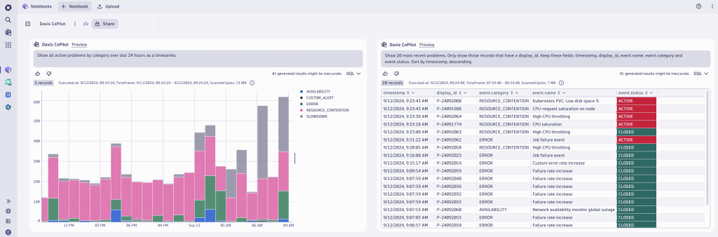 Transform data into insights