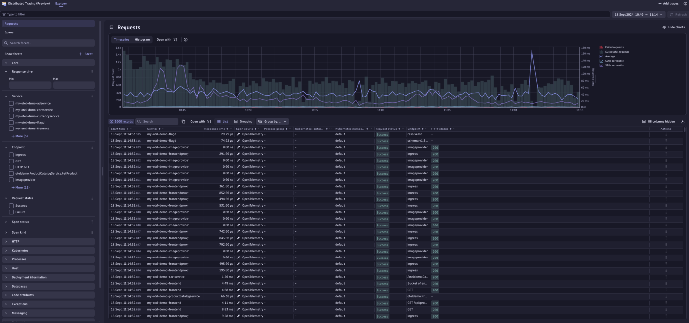 Monitor OpenTelemetry Demo