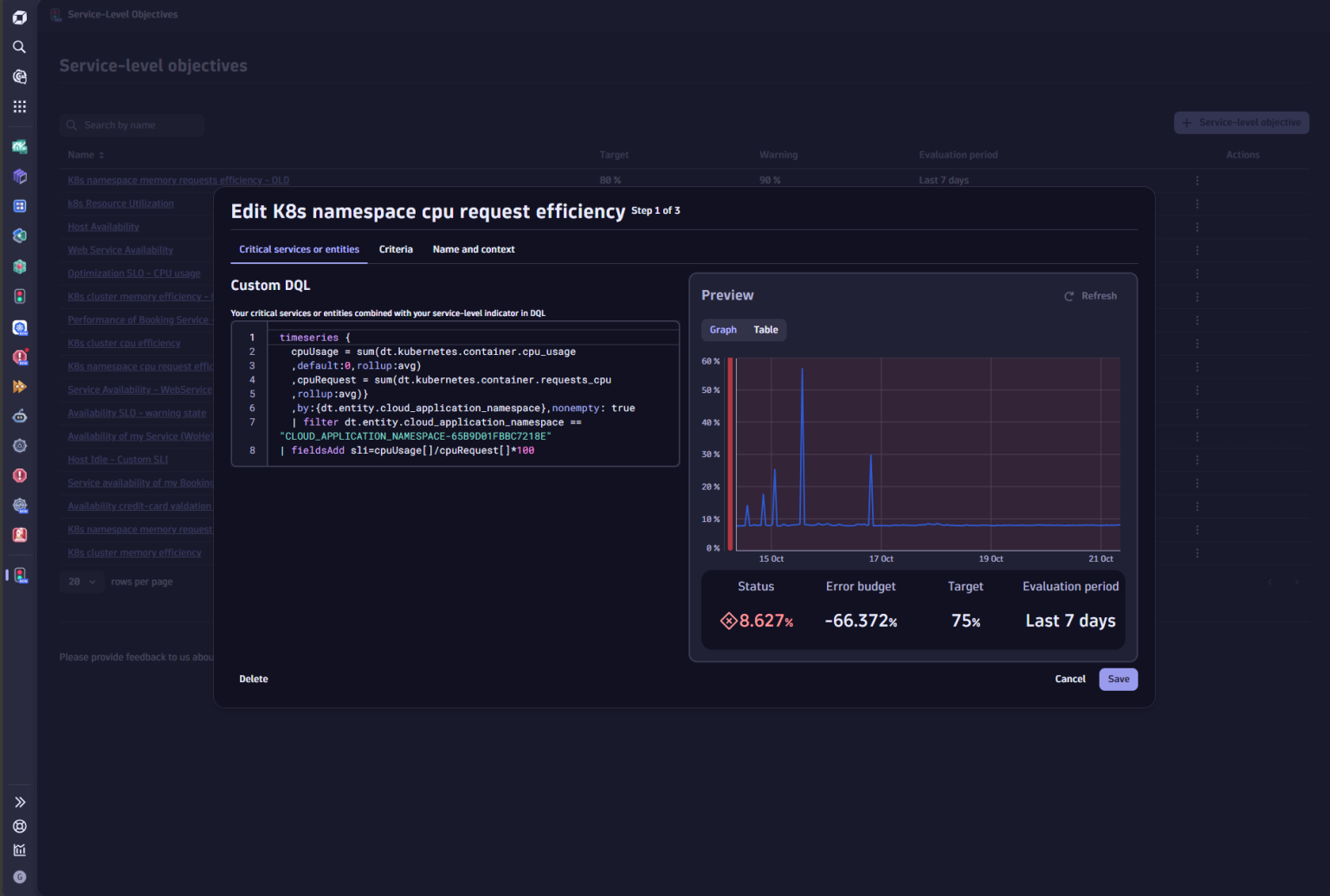 SLOs for all data types