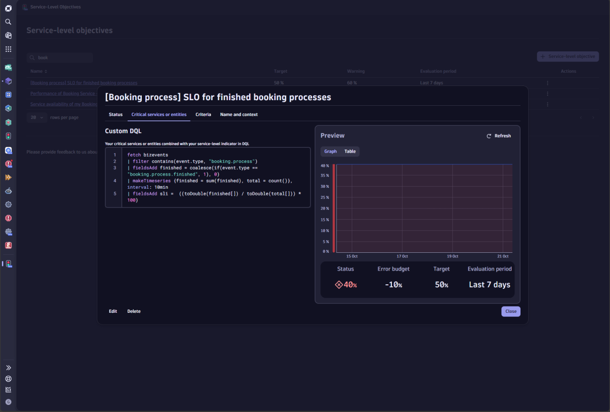 SLOs for all data types