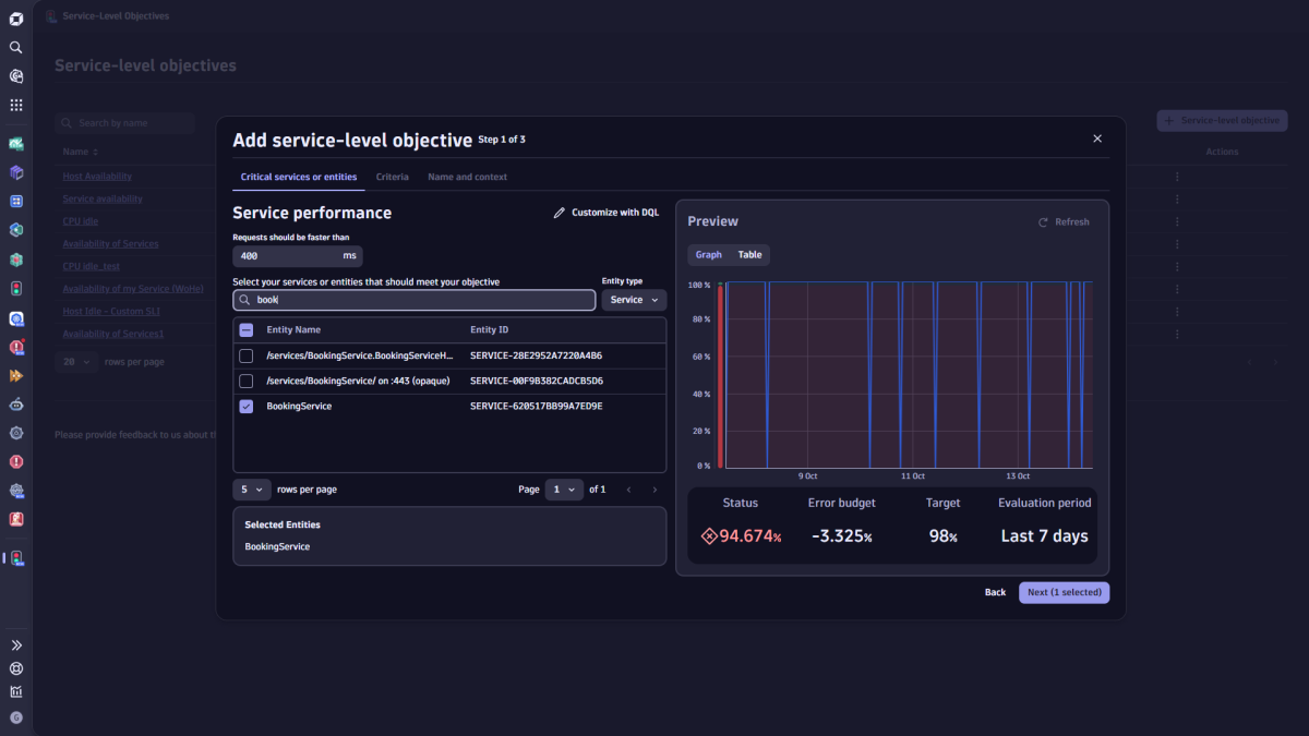 SLOs for all data types